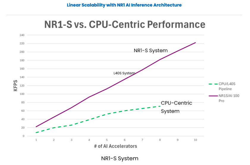 June 2024 Competitive Performance Results - NeuReality